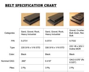 Rock & Aggregate Conveyor Belts for Quarry, Sand & Gravel